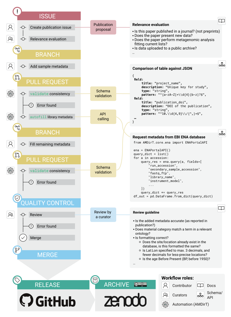 AncientMetagenomeDir